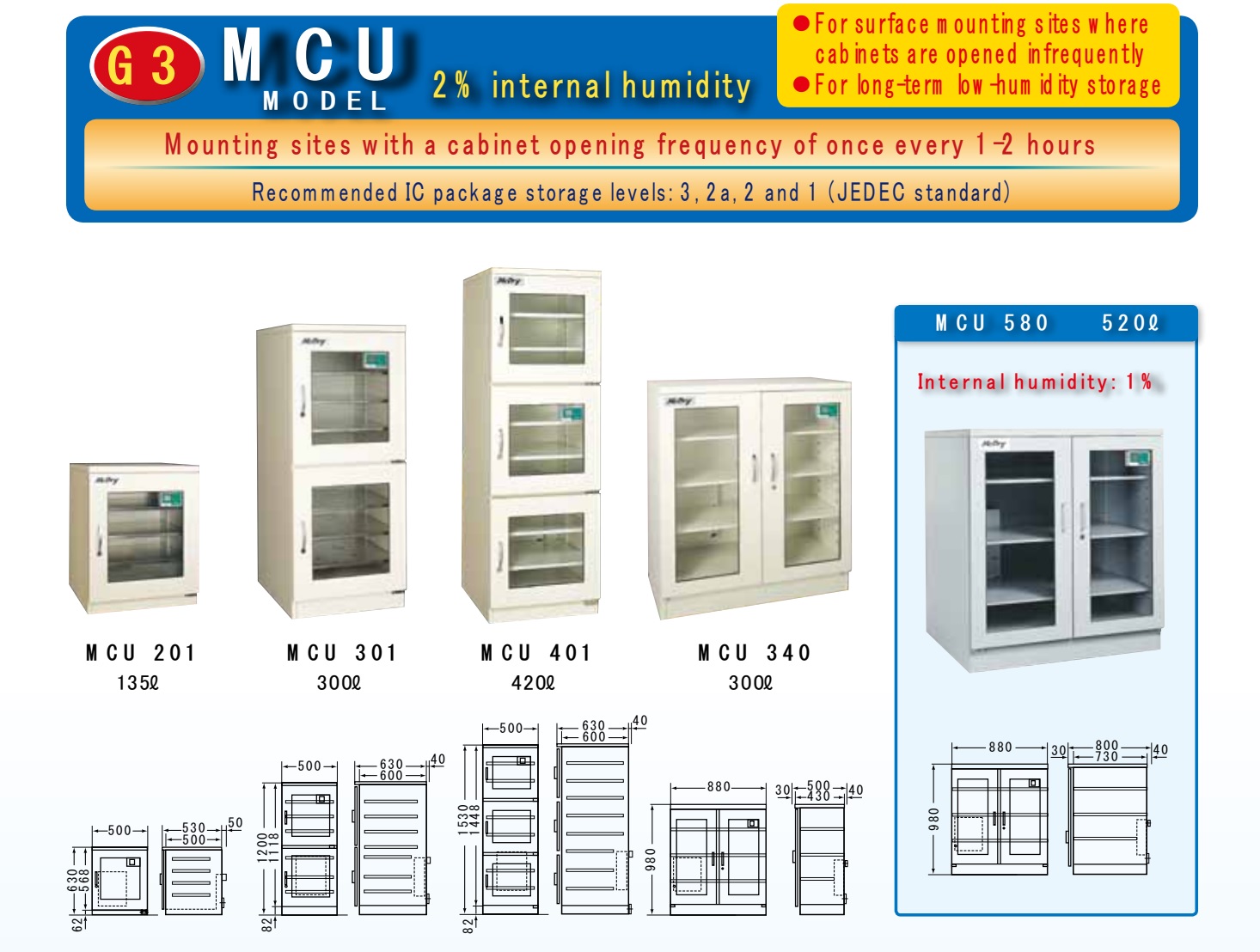 McDry cabinet MCU Model Bangkok Thailand - SEIKA SANGYO (THAILAND) CO., LTD.